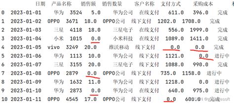 pandas数据分析系列4 数据如何清洗 pandas中清洗数据 按照其中一列数据格式 csdn博客