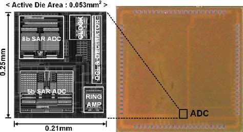 Figure 3 From A 2 2mw 12 Bit 200ms S 28nm Cmos Pipelined Sar Adc With Dynamic Register Based