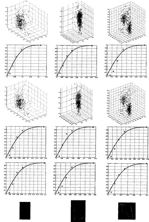 Automatic Intelligent Method For Detecting Insufficiently Segmented Regions Of High Resolution