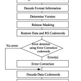 Flowchart Of Creating QR Codes Download Scientific Diagram