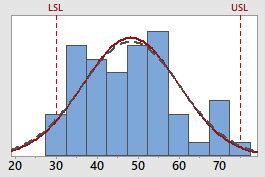 Creating A Histogram With A Custom Bin Size Plotly Python Plotly Community Forum