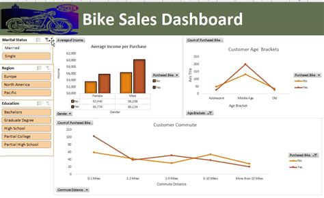 md asif on linkedin excel learningeveryday exceldashboards