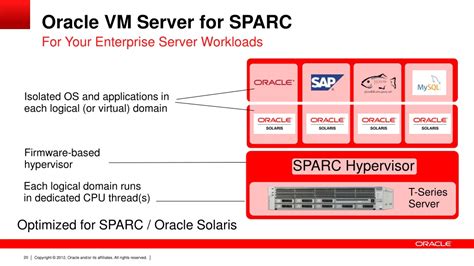 Ppt Oracle Virtualization Strategy And Roadmap Powerpoint Presentation Id1013413