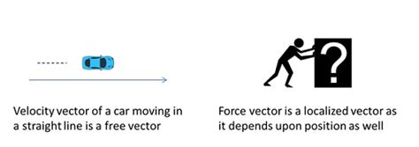 Scalars Vs Vectors Position And Displacement Vectors Free And