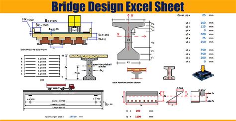 Bridge Design Requirements At Amanda Hackler Blog