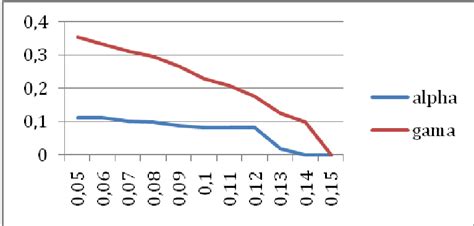 Variation Of Optimal Segmentation Pricing Parameters Download Scientific Diagram