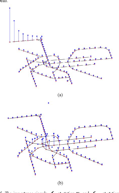 Figure 1 From Graph Fourier Transform Centrality For Taipei Metro