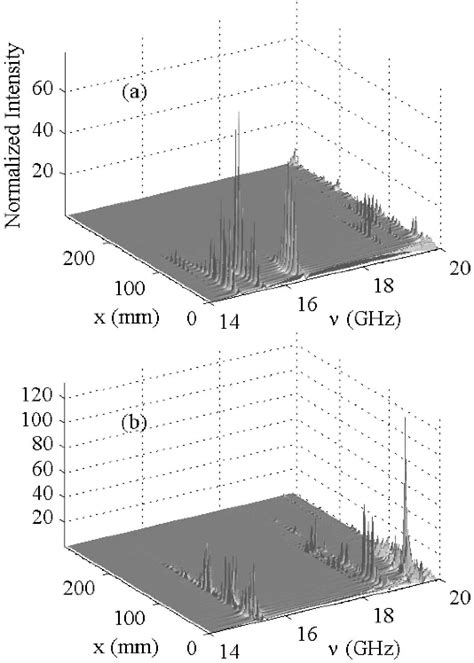 Figure 1 From Localized Modes In Open One Dimensional Dissipative