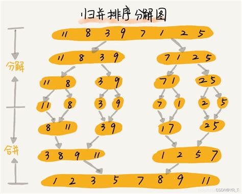 Pytorch上下采样函数之terpolate数组采样操作详解python脚本中心 编程客栈