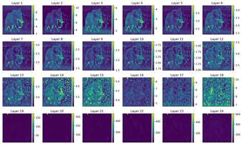 Dino Clip Paligemma The Critical Section