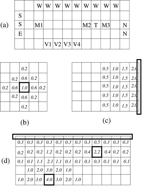 Example Square Type And Scalar Field Environments Modified From Figure