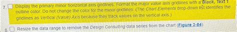 Solved Display The Primary Minor Horizontal Axis Gridines
