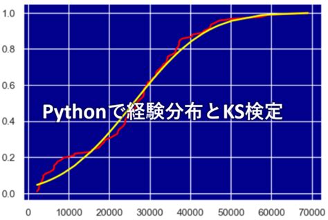 Pythonを使って経験分布と正規分布をグラフで視覚化してKS検定をしてみた ロジギーク