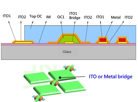 Capacitive Touch Panel Ctp Buwon Ps Co Ltd