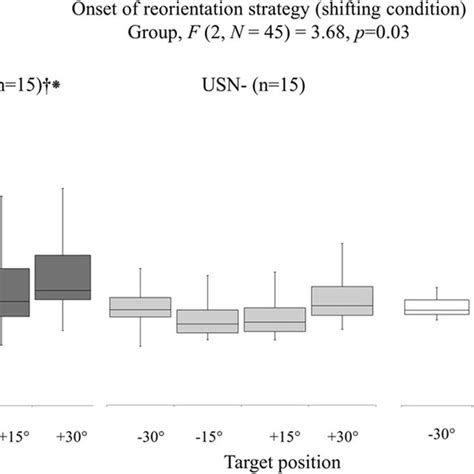 Resting State Brain Networks Showing Significant Functional Download Scientific Diagram