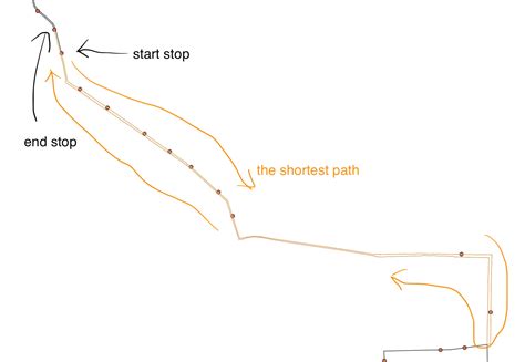 Network Analyst How To Make Output Generated From Shortest Path In