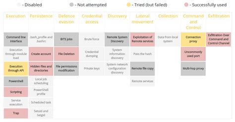 Releases Guardicore Monkey GitHub