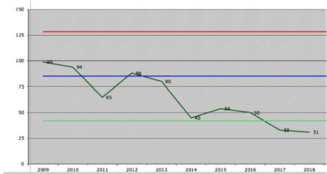 Powerful TapRooT Root Cause Analysis Software