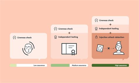 Effective Facial Age Estimation A Privacy Preserving Approach To Age Assurance Yoti