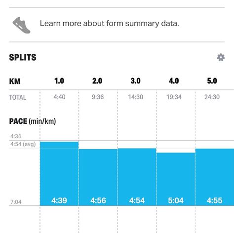 Jennifer Rochon Beat My Time Today By 21 Seconds • This Was Really Hard Im So Grateful For