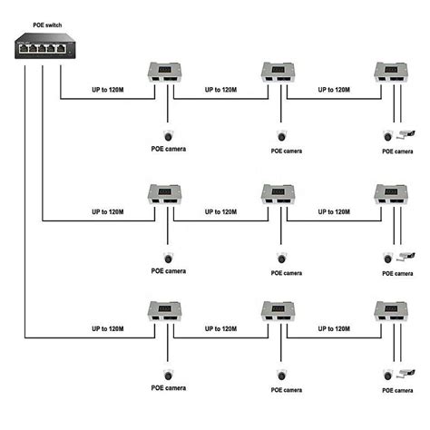 Poe Extender Ieee 802 3af At Poe Repeater Ethernet Splitter Passive 2 Port Poe Switch Poe