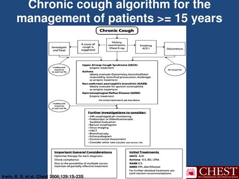 Ppt Approach To The Patient With Cough Powerpoint Presentation Free