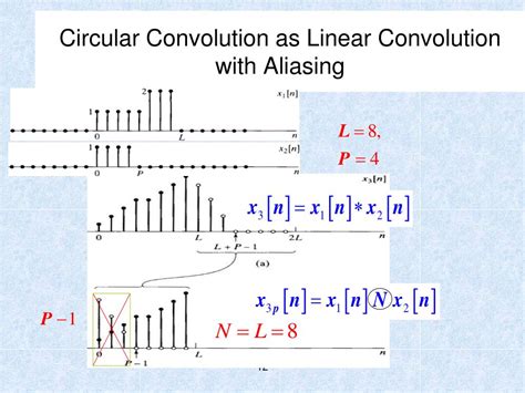 Ppt 第 8 章 数字信号处理典型算法程序设计 Powerpoint Presentation Id4386958