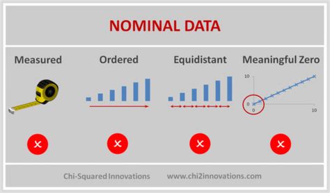 What Is Nominal Data Definition Examples Analysis And Statistics