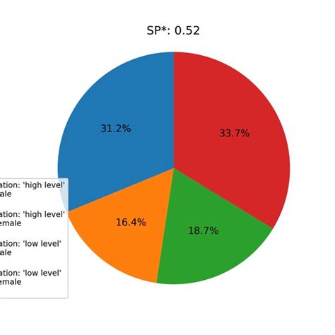 federated averaging diagram download scientific diagram