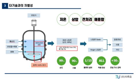 폐폴리우레탄 저온 해중합 재생 고품질 폴리올 생산 및 섬유 내 스판덱스 분리 주리피유
