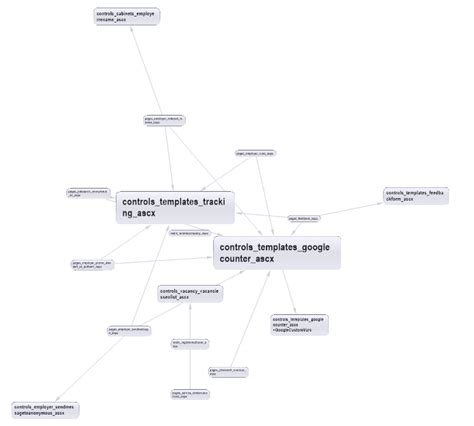 Ndepend Find Unused Controls In Aspnet Webforms Site