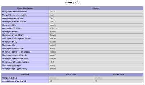 How To Build A Laravel Mongodb Back End Service Mongodb