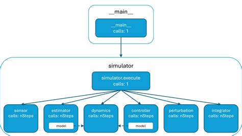 Cbfkit A Control Barrier Function Toolbox For Robotics Applications