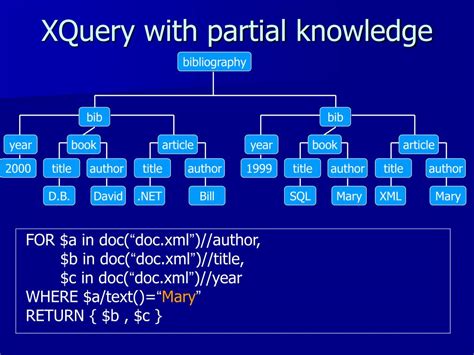 Ppt Schema Free Xquery Powerpoint Presentation Free Download Id