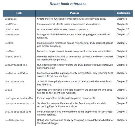 Inside Front Cover · React Quickly Second Edition