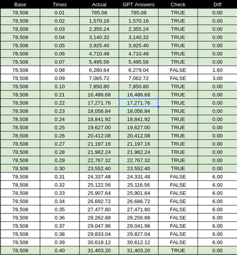 chatgpt calculations are wrong 28 by nzbaldy api openai