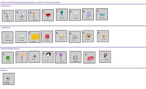 Battle For Bfb Post Split Rebooted And Redone In B By Abbysek On Deviantart