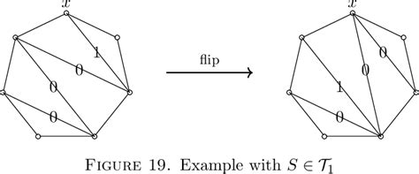 figure 1 from flip graphs of coloured triangulations of convex polygons