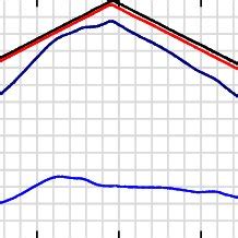 Color online Linear displacement of μm comparing the free space