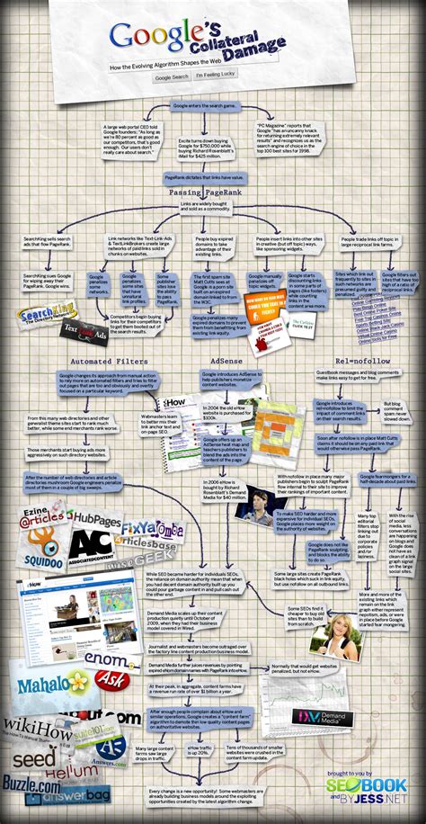 How Googles SEO Algorithm Is Changing The Web Infographic Bit Rebels