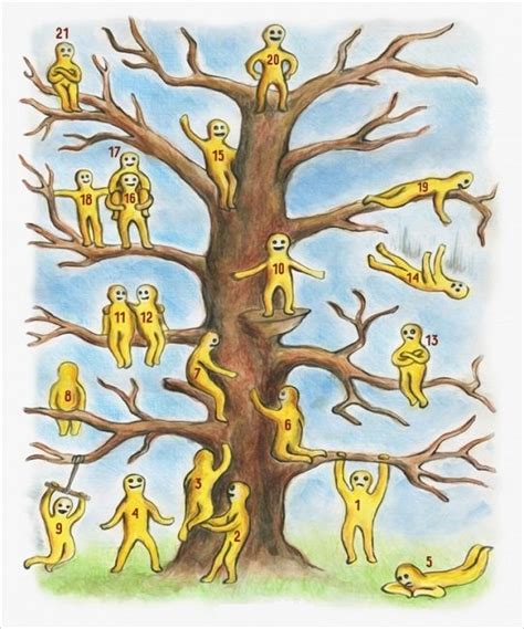 The Blob Tree Test Unlock Your Hidden Personality