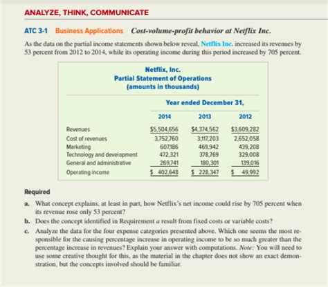 Solved Analyze Think Communicate Atc 3 1 Business