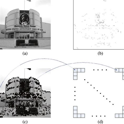 Sampling Reconstruction A Original Stego Image With Size 680 × 512b
