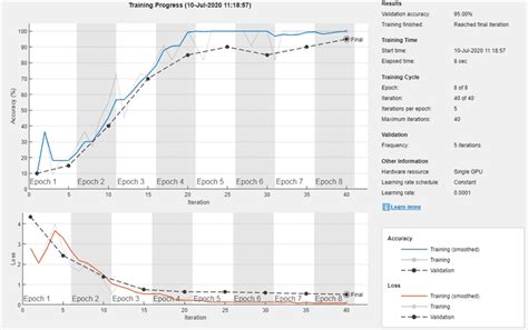 Transfer Learning With Deep Network Designer MATLAB Doc