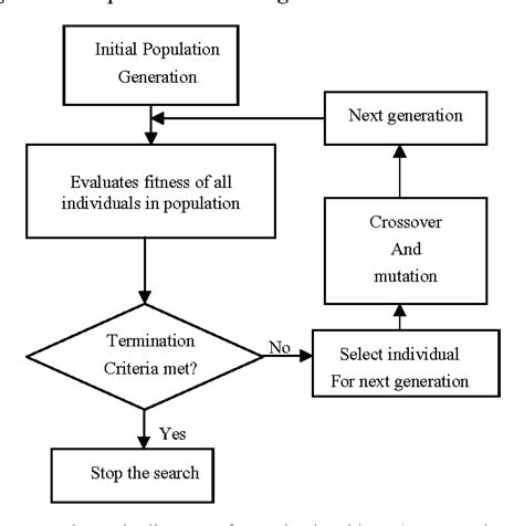 figure 1 from development of stage discharge rating curve in river