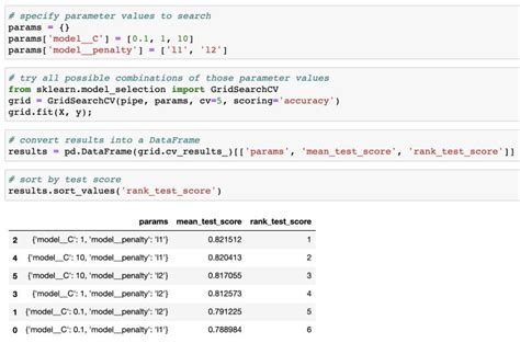 Kevin Markham On Linkedin Sklearntips Pandas Machinelearning