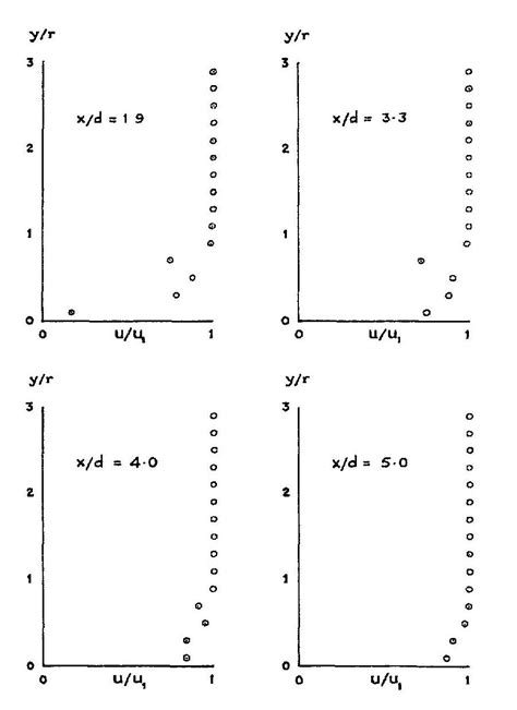 Numerical Solutions Of Hypersonic Near Wake Flow By The Particle In Cell Method