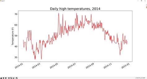 Python做数据可视化的代码利用python实现数据可视化 （入门） Csdn博客