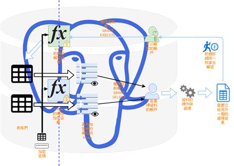渡鴉之丘 Pgsql內建加密模組—pgcrypto 練習 渡鴉之丘 Pgsql內建加密模組—pgcrypto 練習