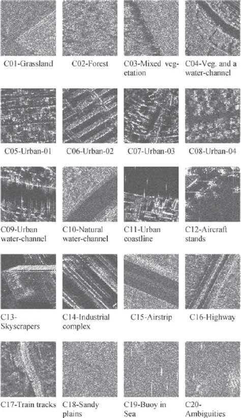 Figure 1 From Sar Image Categorization Using Parametric And